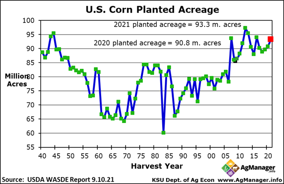 U.S. Corn Planted Acres | AgManager.info
