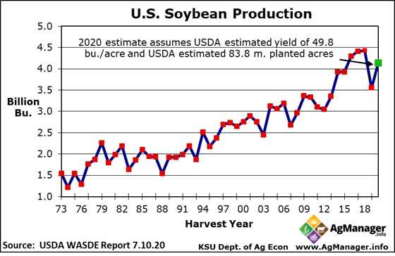 U.S. Soybean Production | AgManager.info